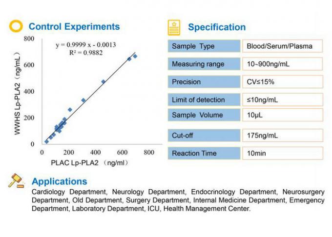 Lp-PLA2 Rapid Test Kit IFA IVD High Stability Assay