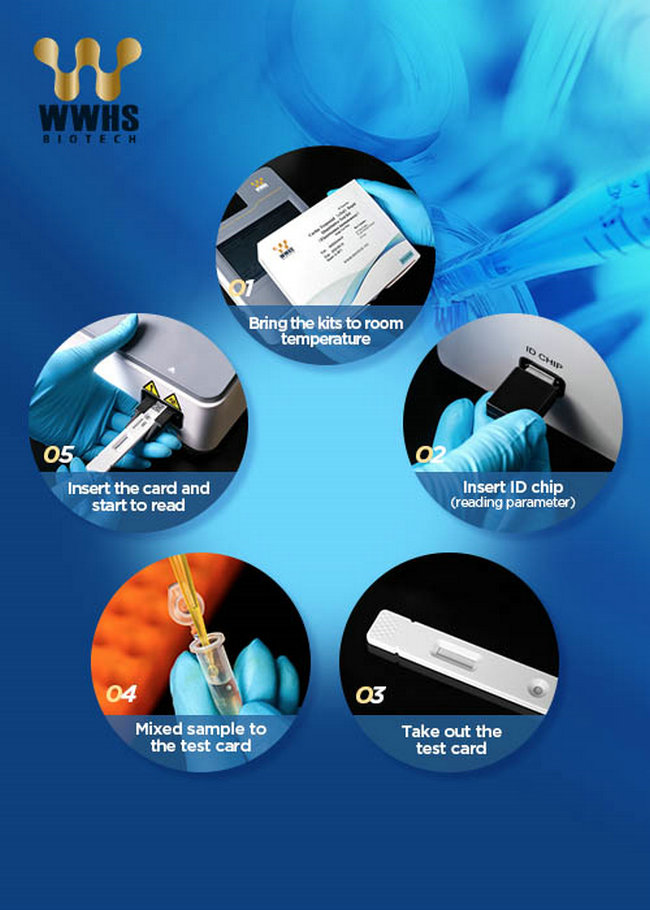 NGAL Real Time PCR Kits RT Storage FIA POCT One Step Assay High Accurate
